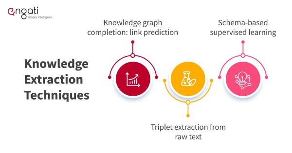 Knowledge Extraction Engati